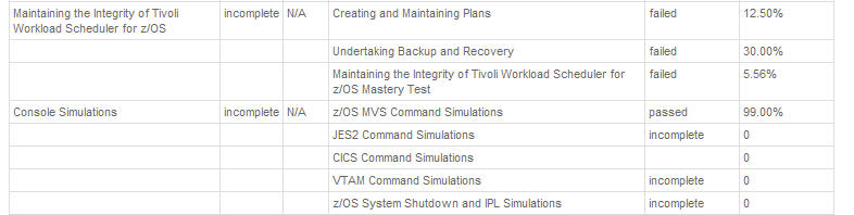 Mainframe Training Online by Interskill Learning - IBM Training Mainframe Training Online by Interskill Learning - IBM Training